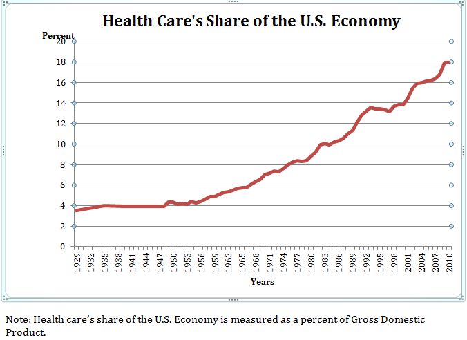 Health Care A Historical Snapshot Not Even Past health-care-a-historical-snapshot-not-even-past